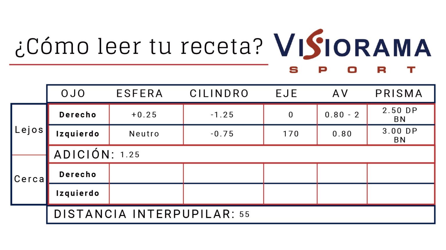 ¿Cómo interpretar una receta de gafas? La guía definitiva